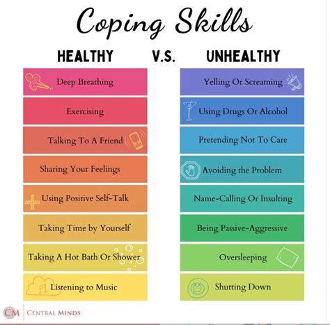 30 Healthy Coping Skills For Uncomfortable Emotions Artofit One For All