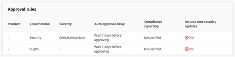 EC2 Instances 2 0 Time To Update Your Toolbox Cloudonaut