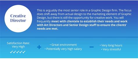 Graphic Design Career Path And Progression Fifteen