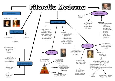 Mapa Mental Filosofia Moderna Images And Pictures