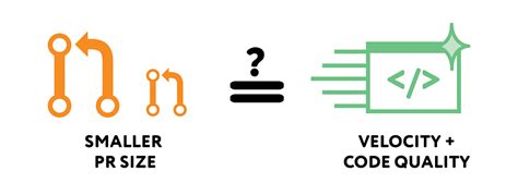 Dont Do Small Pull Requests Elli Empowering Electric Life