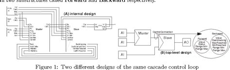 Figure 1 From A Component Based Approach For Supporting Functional And Non Functional Analysis