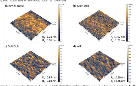 Figure 2 From Enabling Plasma Etch Solution For Gan Technology