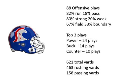 Cripes Get Back To Fundamentals Reduce The Cluttergame Planning