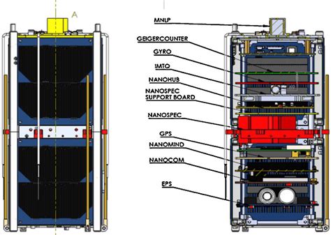 Cad Solidworks Stack Of Inspire 2 Left The Cubesat Rails And Stowed