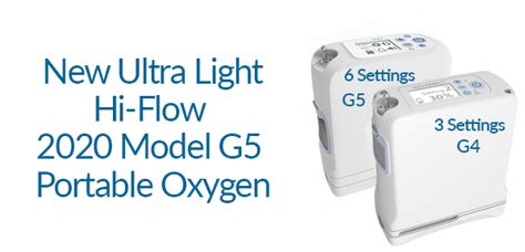 Inogen One G5 Inogen One G4 Portable Oxygen Concentrators Oxigenone