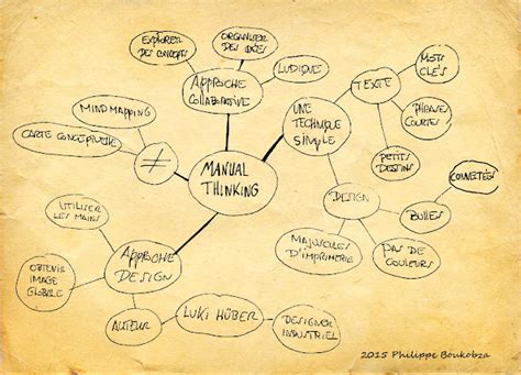 Rediscovering The Webbing Technique