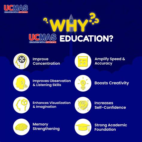 Ucmas Ucmas Provides An Abacus Class Based On A Brain Development