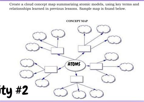 Create A Cloud Concept Map Summarizing Atomic Models Using Key Terms