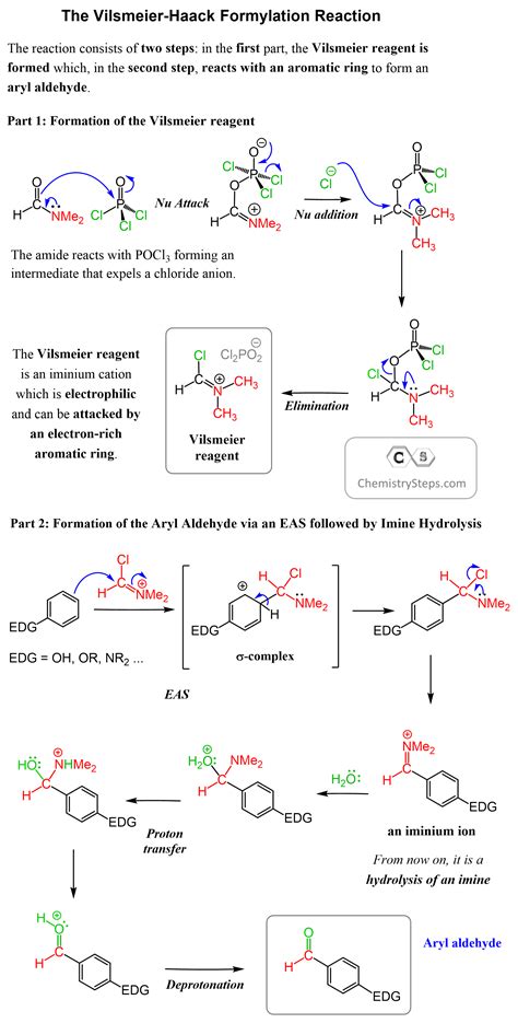 Vilsmeier Haack Reaction Chemistry Steps