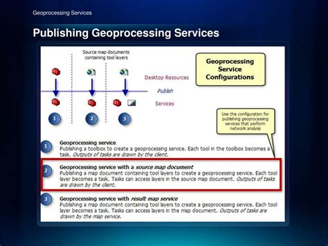 Ppt Performing Network Analysis With Arcgis Server Powerpoint Presentation Id 646038