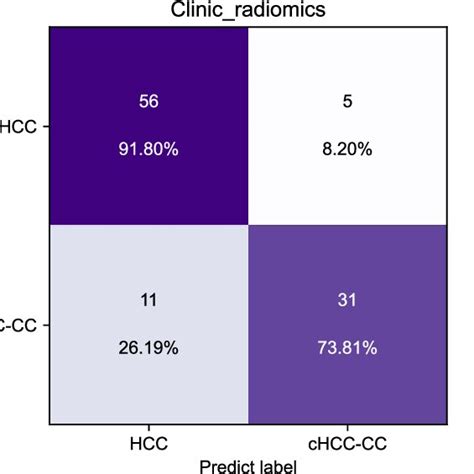 The Global Shap Explanatory Diagram Shows The Distribution Of Features Download Scientific
