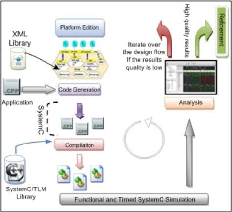 Figure 1 From A Framework For The Exploration Of Rtos Dedicated To The Management Of Hardware