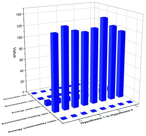 Comparison Analysis From Hypothesis 1 To Hypothesis 4 Download Scientific Diagram