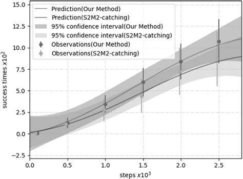 Figure 1 From Asymmetric Self Play Enabled Intelligent Heterogeneous