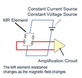 What Is An Geomagnetic Sensor And Its Types Semiconductor For You
