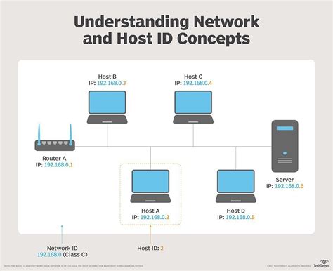 What Is Host In Computing Definition From TechTarget
