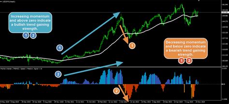 Buy The Market Interest Mt5 Technical Indicator For Metatrader 5 In Metatrader Market
