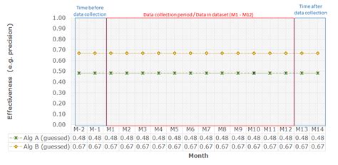 recommender systems assumed results isg siegen