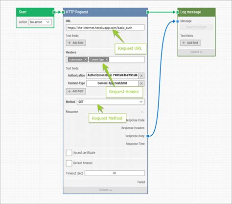 How To Achieve Basic Authentication Using Request Building Block