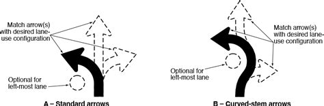 Intersection Lane Control Signs R3 5 Through R3 8 Upcodes