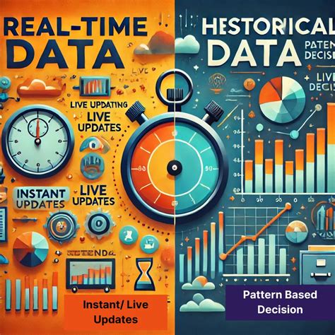 Ms Pratiksha Meshram On Linkedin Realtimedata Historicaldata Dataanalysis Predictiveanalytics