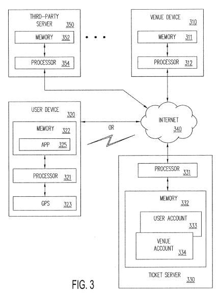 Redistribution Of Purchased Event Tickets Non Technical European Software Patents