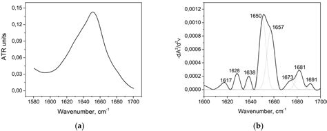 Origin Pro 8 5 Fourier Self Deconvolution Daseruby