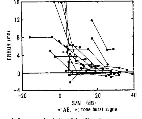 Figure 3 From Automatic Algorithm For Triaxial Hodogram Source Location