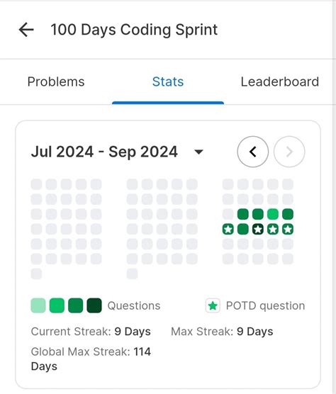 Khushi Makhija On Linkedin 21daysofcoding Codingchallenge Problemsolving Neverstoplearning