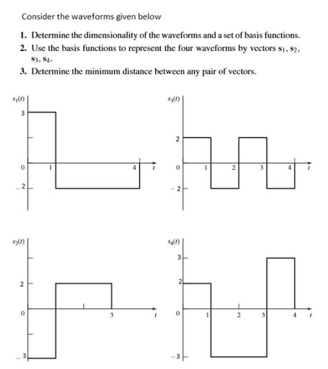 solved consider the waveforms given below 1 determine the