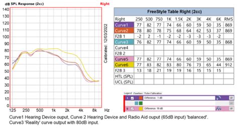 6 6 Test Box Measures Batod
