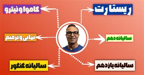 علی مقدم نیا 1405 معرفی دوره ها قیمت ثبت نام تام لند