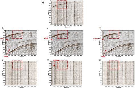 Figure 3 From Noise Attenuation In Distributed Acoustic Sensing Data Using A Guided Unsupervised