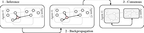 Figure 1 From Distributed Graph Convolutional Networks Semantic Scholar