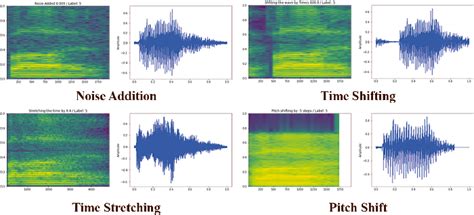 Figure 1 From Swaram Spectral Waveform Analysis Using Resnet For