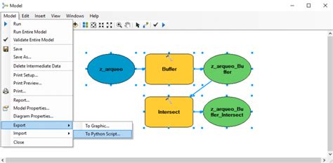 5 formas de acceder al código de python y arcpy mappinggis