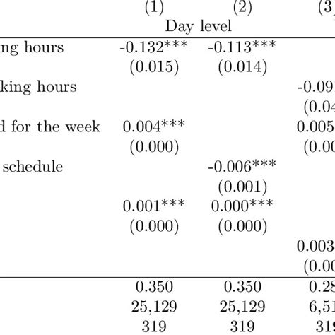 Pdf Working Hours And Productivity