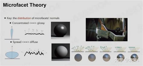 《games104 现代游戏引擎：从入门到实践》 05 学习笔记merl Brdf 数据库 Csdn博客