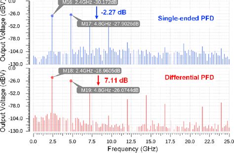Figure 1 From Design Of A Cmos Parametric Frequency Divider With 24