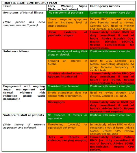 Traffic Light System Herceptin At Samantha Sternberg Blog