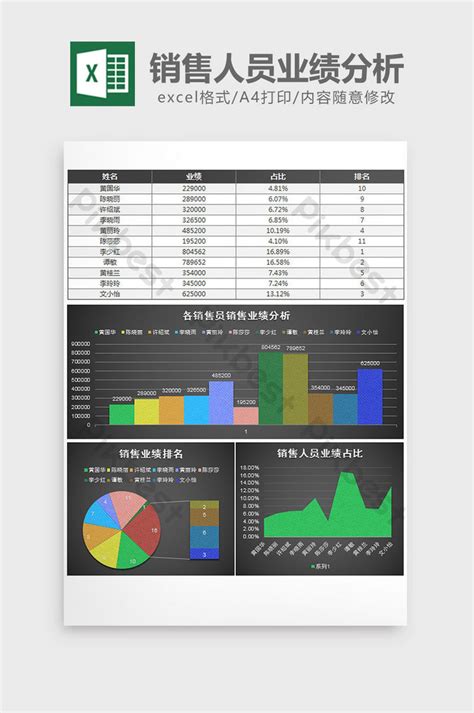 Black Texture Salesperson Performance Analysis Excel Template Excel