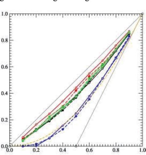 Figure 1 From Deep Learning Based Self Supervised Transfer Learning For