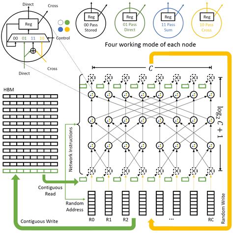 Publications Vsdl