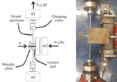 Fretting Fatigue Test Bench Composition Download Scientific Diagram