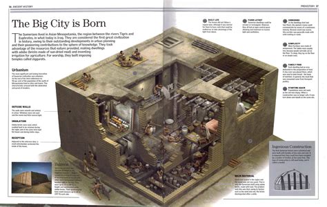 Ancient Sumerian Houses Mesopotamia Sumerian City States Historys