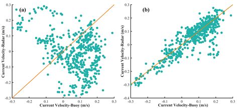 Improved Amplitude Phase Calibration Method Of Nonlinear Array For Wide Beam High Frequency
