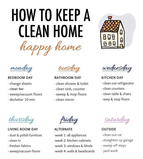 Pin By Jazmine Smith On Home Clean House House Cleaning Checklist