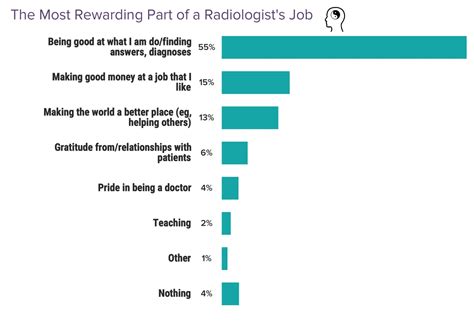 Medscape Radiologist Compensation Report 2024 Bigger Checks Yet Many