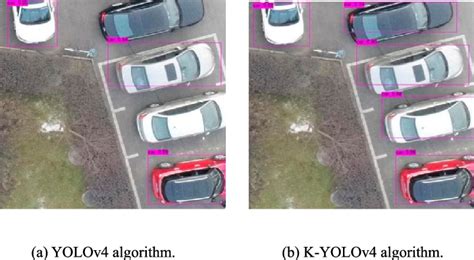 comparison of the results of detection of yolov4 before and after